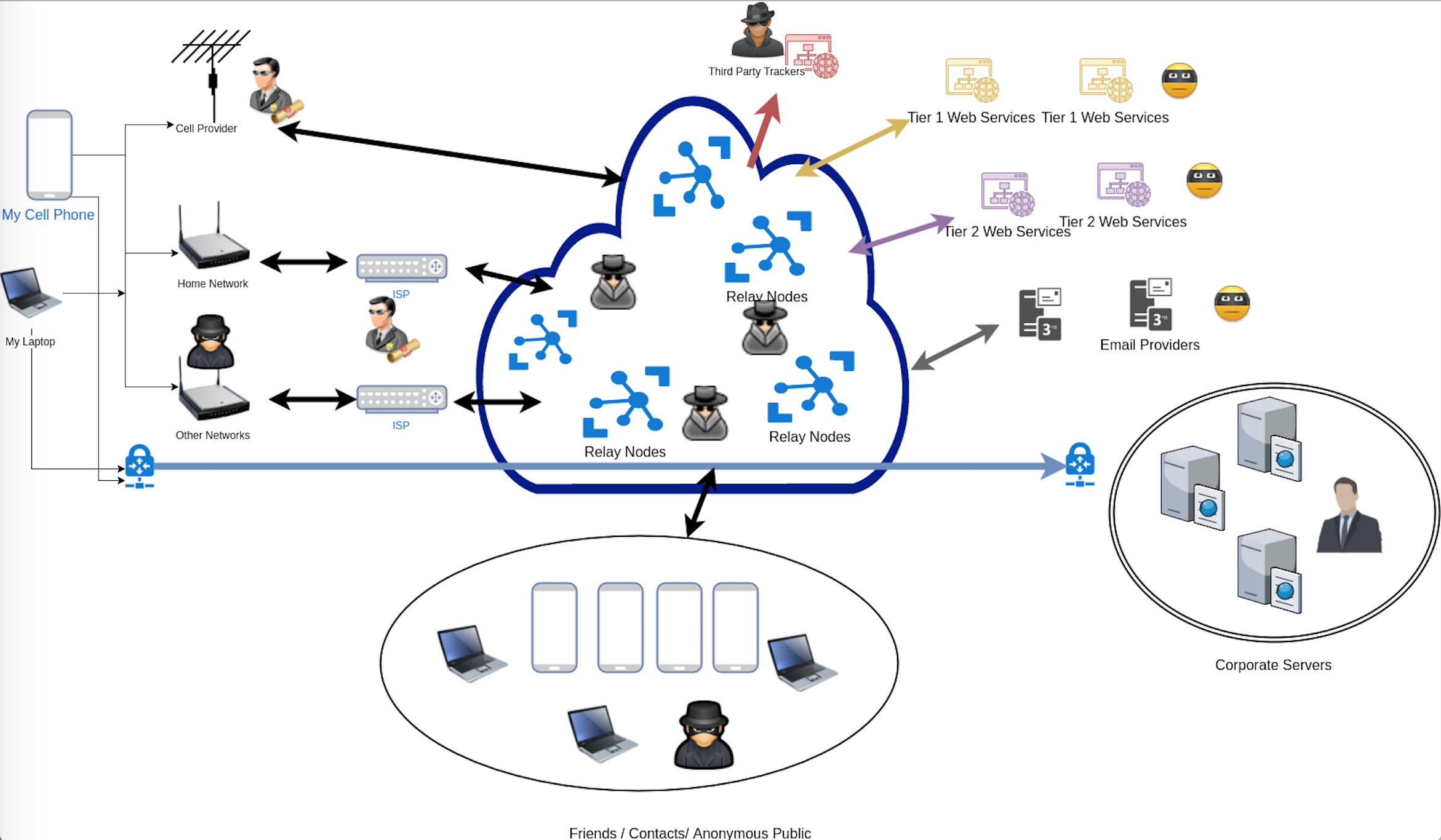 Creating Your Own Personal Threat Model creating-your-own-personal-threat-model